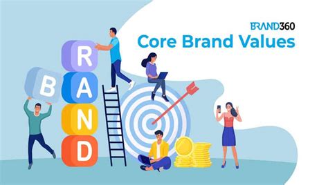 Brand Values Examples A Road To Brand Identity Brand360
