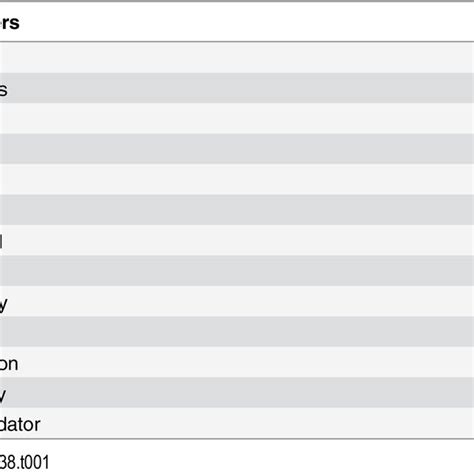 Values For User Specified Parameters Download Table