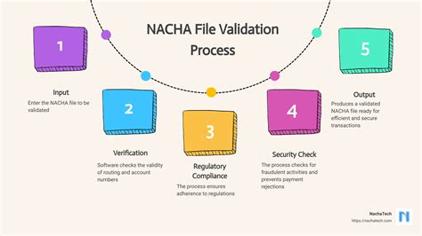 Nacha Tech Ach File Editing And Validation Software