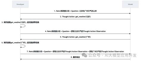 一文彻底搞懂智能体agent基于react的工具调用 react js 程序猿李巡天 deepseek技术社区