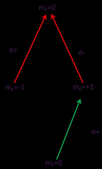 schematic illustration of an optical switch using an optically