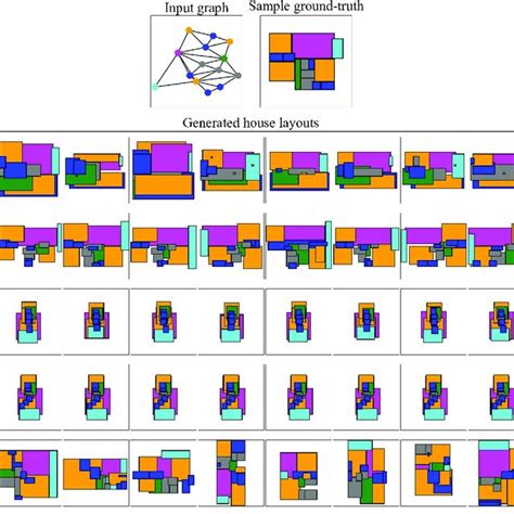 Pdf House Gan Relational Generative Adversarial Networks For Graph