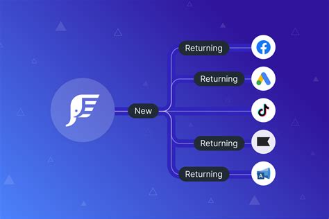 New Vs Returning User Data With Elevar