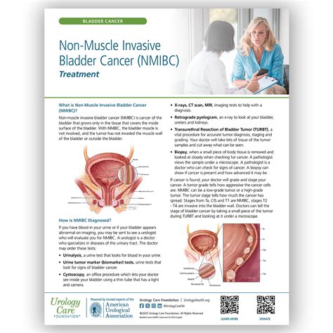 Educational Resources Urology Care Foundation