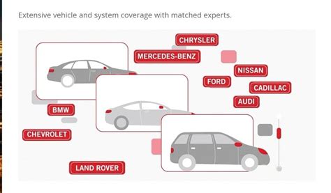 mercedes benz online coding programming services by autel remote experts car accessories