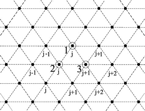 The Hexagonal Lattice Where The Three Central Oscillators Are Shown Download Scientific