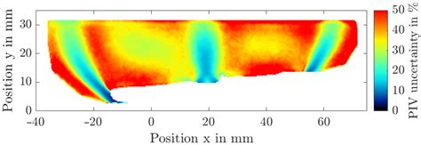 Investigation Of Flow Fields Emanating From Two Parallel Inlet Valves Using Les Piv And Pod