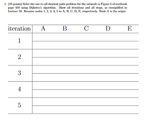 Solve The One To All Shortest Path Problem For The Chegg