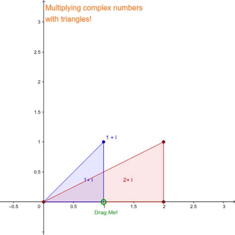 Multiplying Complex Numbers Geogebra Multiplying Complex Numbers Geogebra