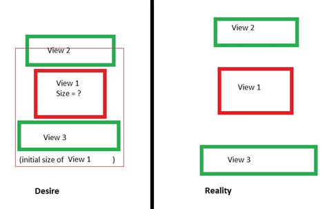 Java Android Alignment After Scaling And Size Changed Stack Overflow