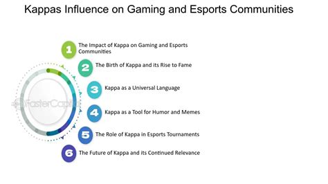 Kappa Twitch Origin
