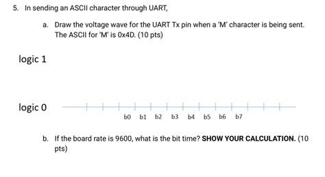 Solved 5 In Sending An Ascii Character Through Uart A