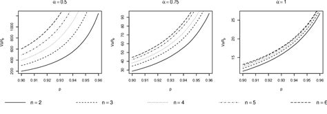 Figure 1 From An Unexpected Stochastic Dominance Pareto Distributions