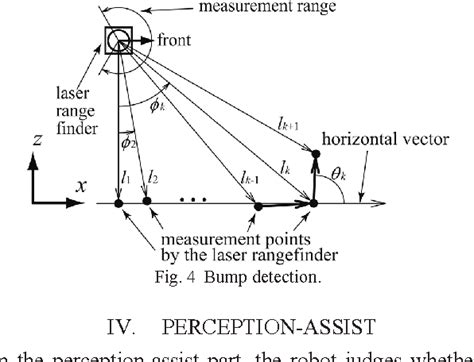 Figure 4 From A Lower Limb Power Assist Robot With Perception Assist Semantic Scholar