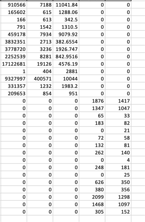 Why Isnt The Outer Join Working When Trying To Join Two Dataframes In Pandas It Solutions