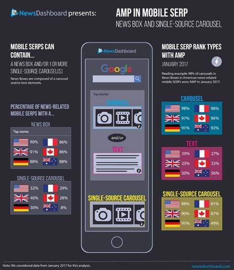 News SEO Basics Trisolute News Dashboard