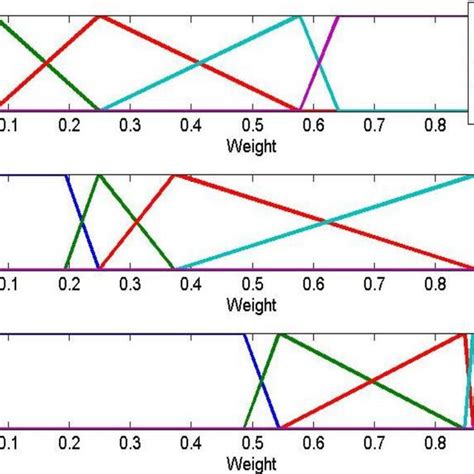 Centroid Node From Anchor And Virtual Anchor Nodes Download Scientific Diagram