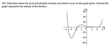 Solved Determine Where The Local And Absolute Maxima And