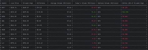 Vijaya Kumar Katta On Linkedin Python Automation Stockanalysis