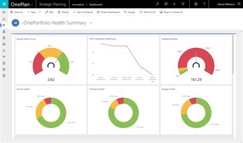 Dashboard Powerapp Oneplan