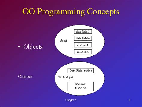 Oo Programming Concepts