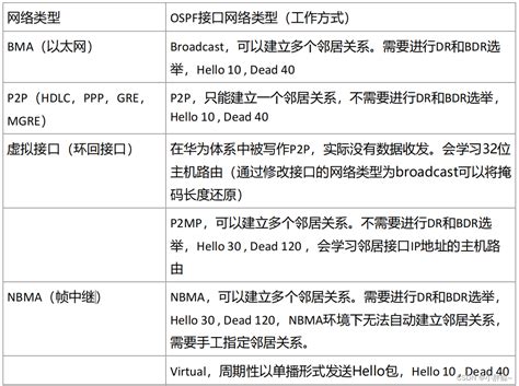 hcip5 ospf的不规则区域；lsa ar2与ar4之间建立虚拟链路 csdn博客