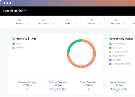 Mastering Contract Redlining Best Practices For Effective Negotiation