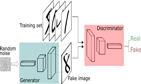 Figure 1 1 From Tiny Object Detection In Remote Sensing Images End To End Super Resolution And