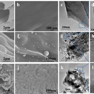 A XRD And B Raman Spectra Of Samples Under Different Preparing Download Scientific Diagram
