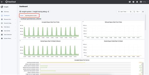 Trace Collection Troubleshoot DaoCloud Enterprise