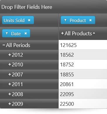IgPivotGrid Overview Ignite UI Help IgPivotGrid Overview Ignite UI Help
