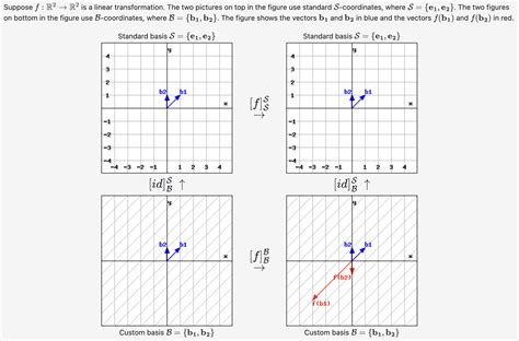 suppose f r2→r2 is ﻿a linear transformation the two
