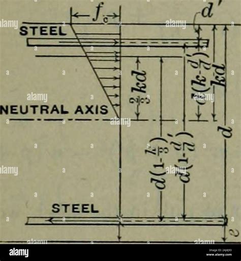 Continuous Beam Hi Res Stock Photography And Images Alamy
