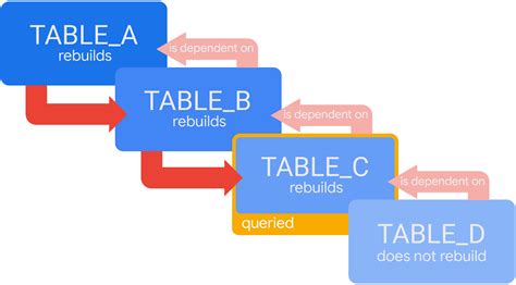 Derived Tables In Looker Google Cloud