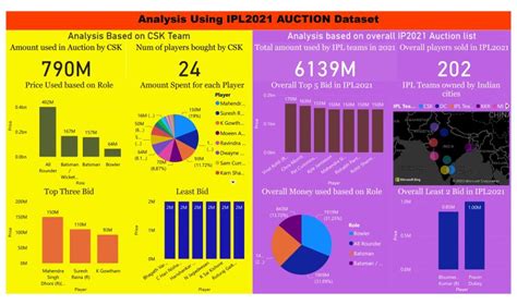 Sql Datacleaning Businessanalyst Interviewquestions Interview