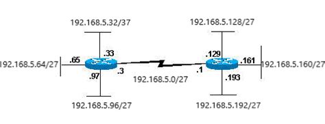 PENGERTIAN SUBNETING DAN CISCO