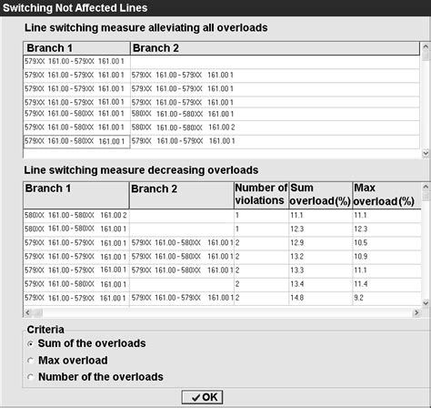 Alleviating Post Contingency Overloads Using The Switching Not Affected Download Scientific