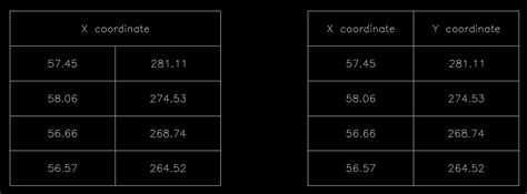 Solved Table Style Title During Lisp Autodesk Community