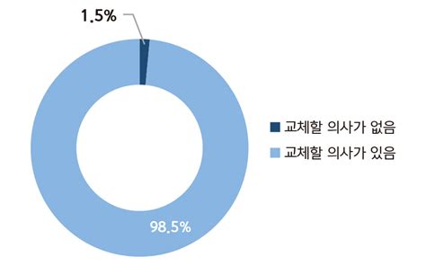 일회용 플라스틱 제품에 대한 지식 태도 행동과 건강에 미치는 영향 베트남 연구 결과 공유 사동아시아바다공동체 오션