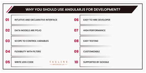 What Is Angularjs And Why You Should Use It For Development