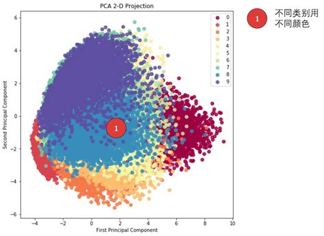 Python小白机器学习教程：scikit Plot精讲 Csdn博客