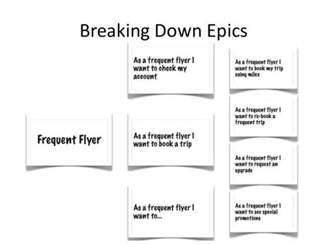 Difference Between Use Case And User Story