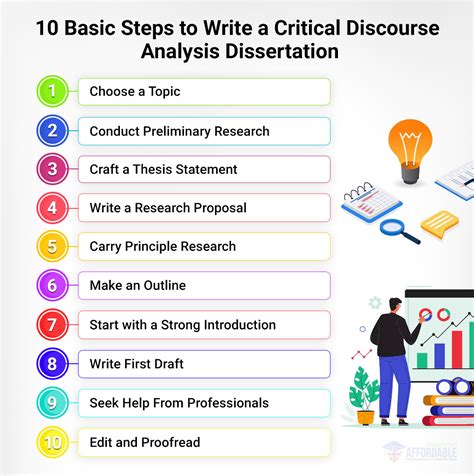 Critical Discourse Analysis Dissertation 10 Steps You Must Know
