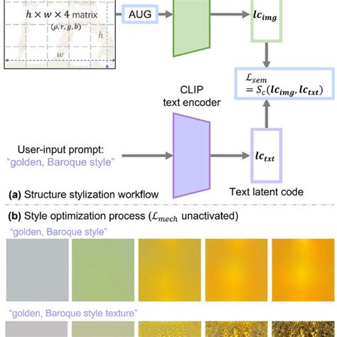 structure style optimization a structure stylization workflow