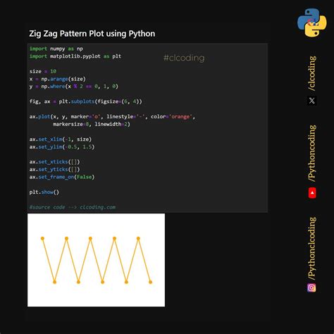 python coding 3d plot using python instagram
