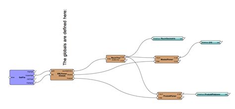 Global Variables In A Marionette Script Marionette Vectorworks