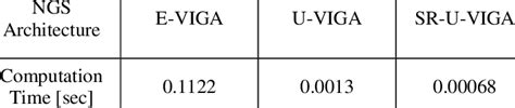 comparison of computation times download table