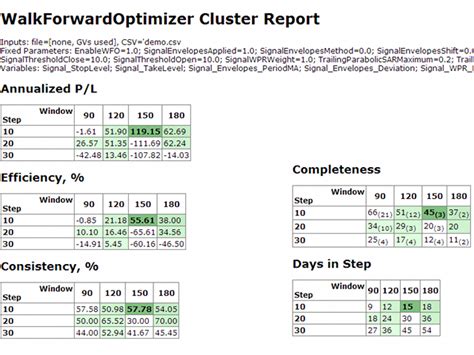 Custom Walk Forward Optimization In Metatrader 5 Mql5 Articles