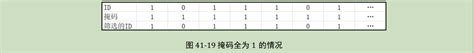 stm32h743 fdcan驱动踩坑记录 smt32h743 cubemx canfd使用 csdn博客