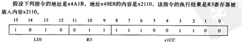 Lc3、mips32、risc V指令集架构整理lc3指令 Csdn博客 Lc3、mips32、risc V指令集架构整理lc3指令 Csdn博客